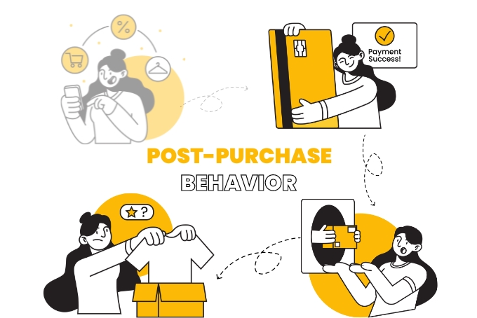 Post-Purchase Behavior: How to Influence for High Returns - ParcelPanel ... Post-Purchase Behavior: How to Influence for High Returns - ParcelPanel ...